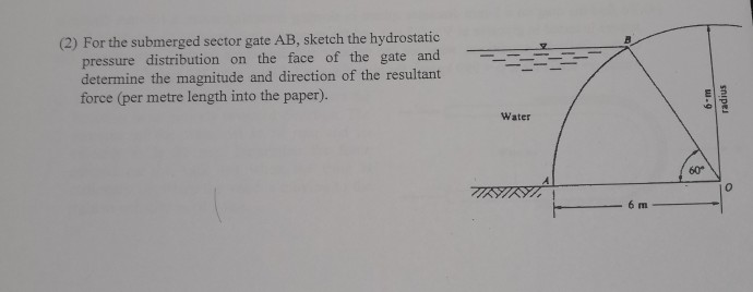 Solved (2) For the submerged sector gate AB, sketch the | Chegg.com