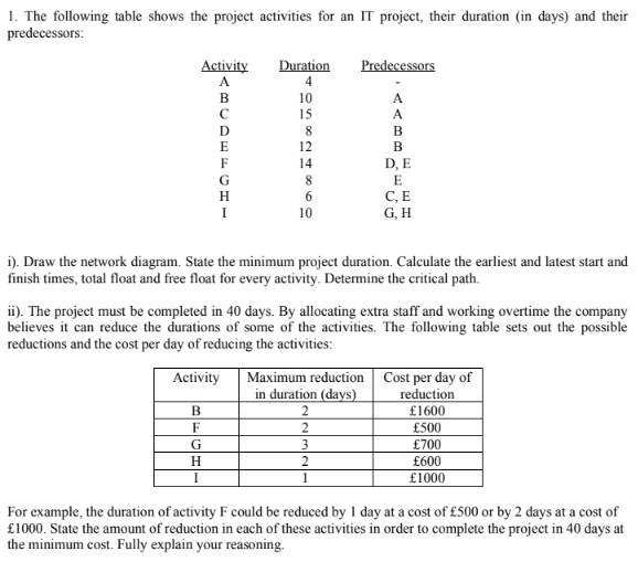 Solved The following table shows the project activities for | Chegg.com