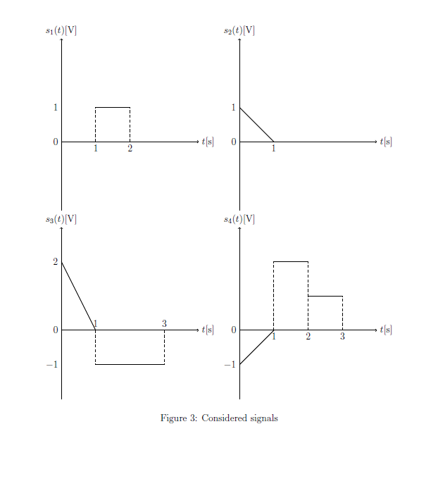 3. [10 marks] Representing signals in a signal space. | Chegg.com