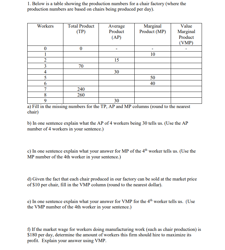 Solved 1. Below is a table showing the production numbers | Chegg.com