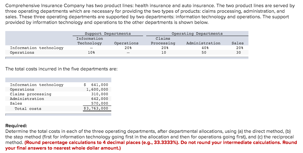 Comprehensive Insurance Company has two product | Chegg.com