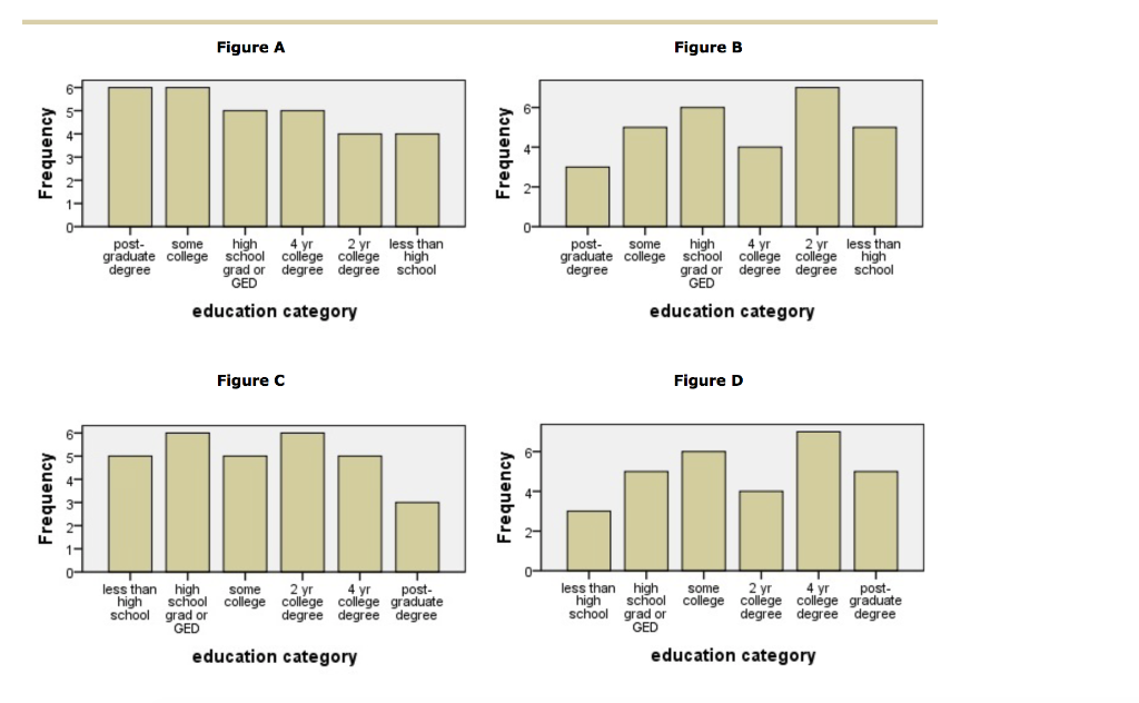 5. Obtaining a bar chart What you'll learn about SPSS | Chegg.com
