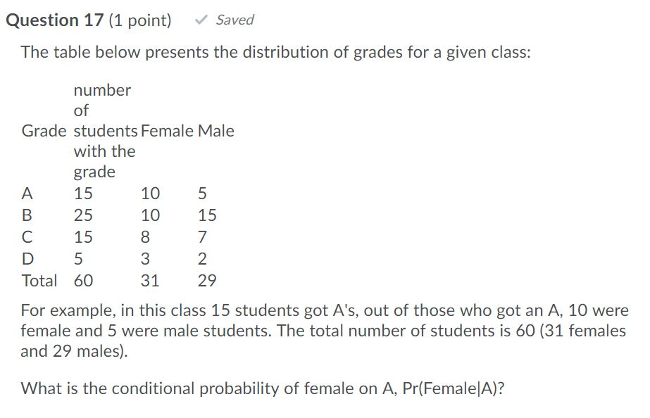 Solved Question 17 (1 point) Saved The table below presents | Chegg.com