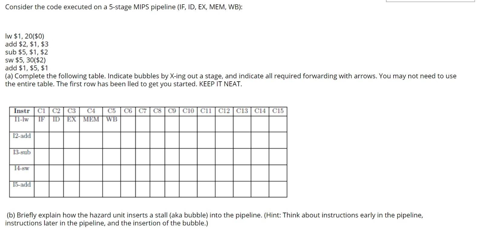 Consider the code executed on a 5-stage MIPS pipeline | Chegg.com