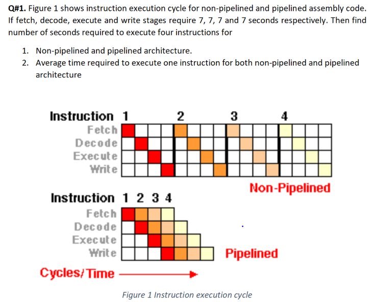 Solved Q#1. Figure 1 shows instruction execution cycle for | Chegg.com