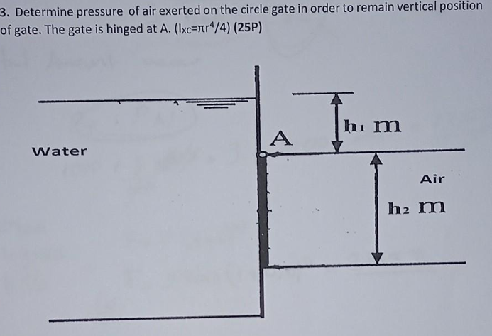 Solved Determine pressure of air exerted on the circle gate | Chegg.com