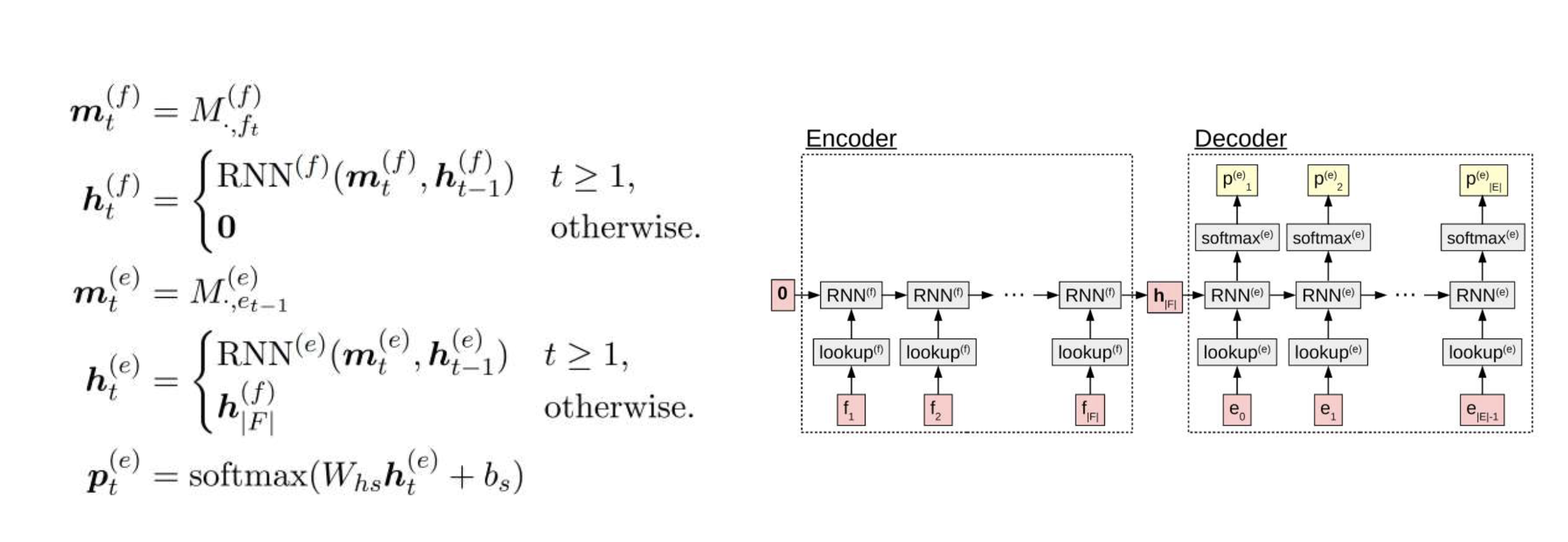 Solved Let the French word embedding size be 512 and the | Chegg.com