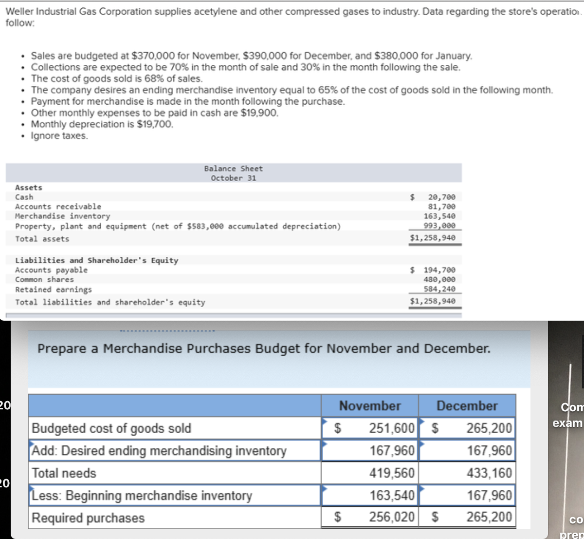 Solved Prepare a Merchandise Purchases Budget for November | Chegg.com