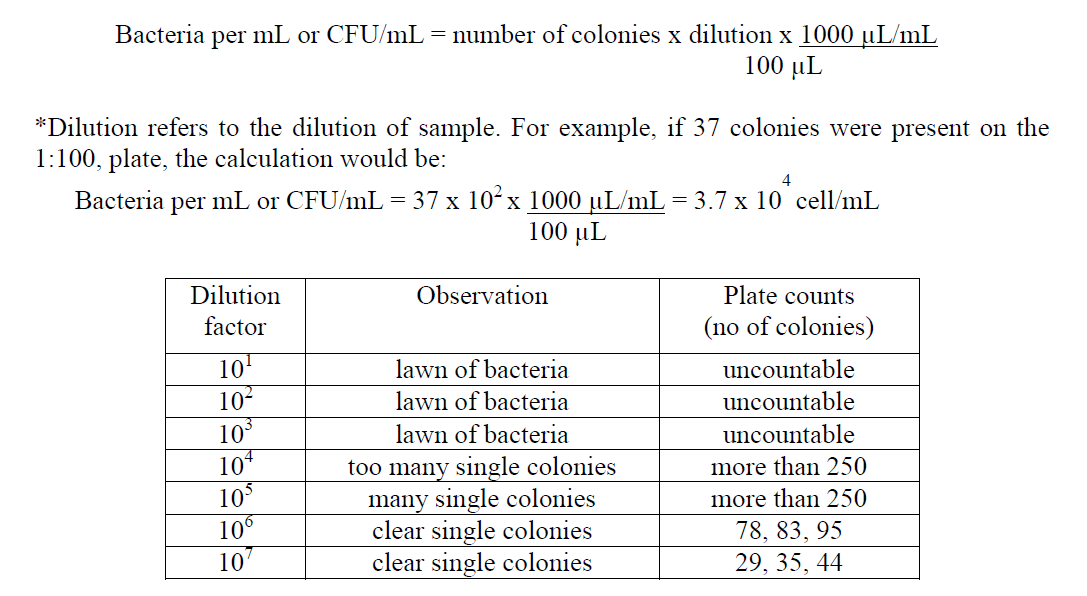 Solved CALCULATION FOR DILUTION TECHNIQUE 1. Label 7 test | Chegg.com