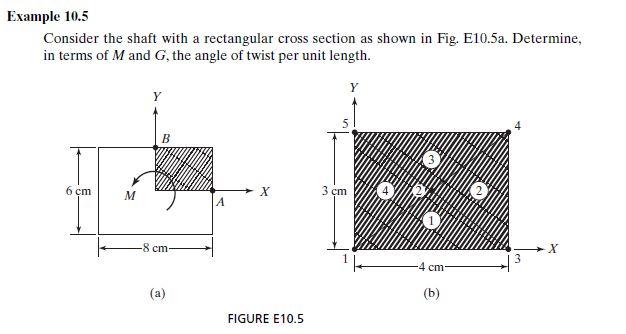 Solved Example 10.5 Consider the shaft with a rectangular | Chegg.com
