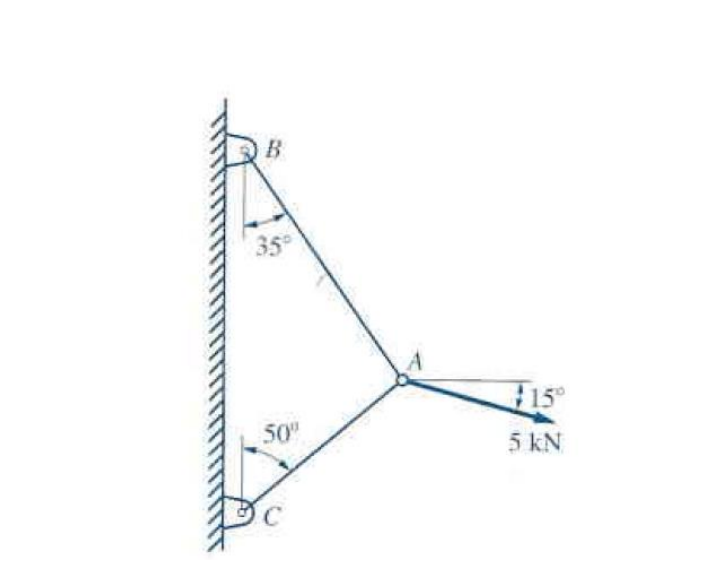 Solved Two cables, AB and AC, are fastened together at A as | Chegg.com