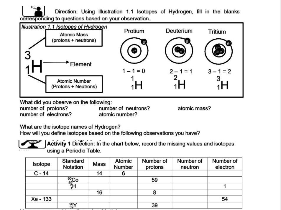 Solved Direction: Using illustration 1.1 Isotopes of | Chegg.com