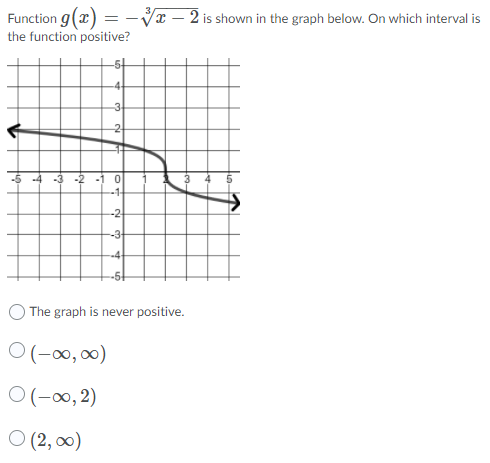 Solved Function g(x) = -x – 2 is shown in the graph below. | Chegg.com
