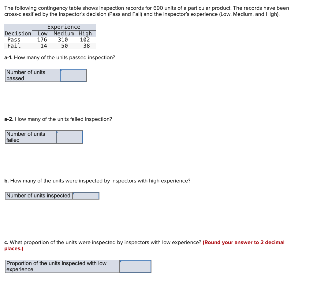 Solved The following contingency table shows inspection | Chegg.com