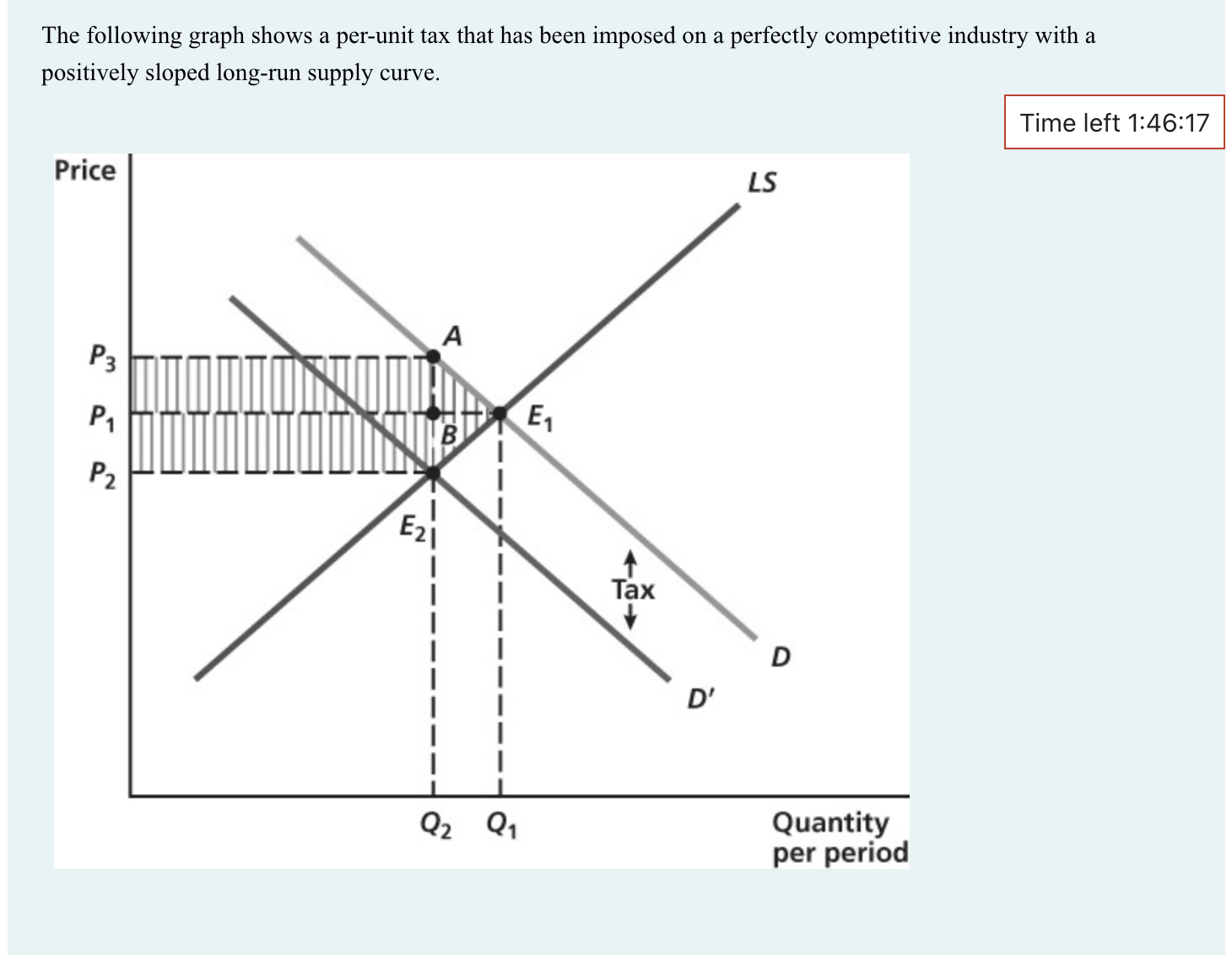 Solved The following graph shows a per-unit tax that has | Chegg.com