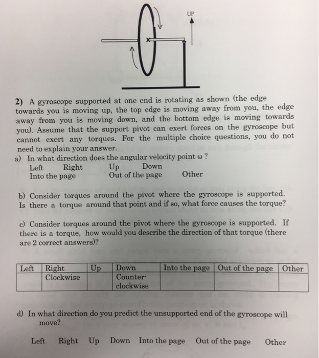 Solved A gyroscope supported at one end is rotating as | Chegg.com