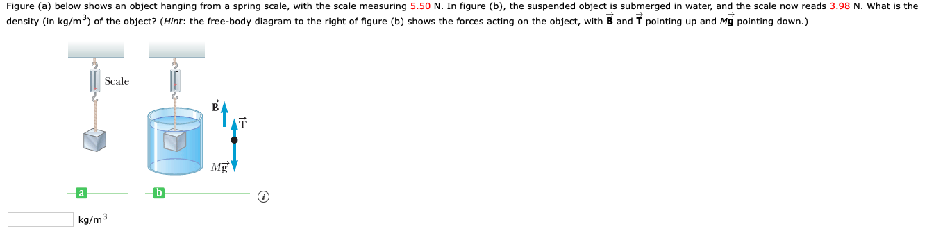 Solved Figure (a) below shows an object hanging from a | Chegg.com