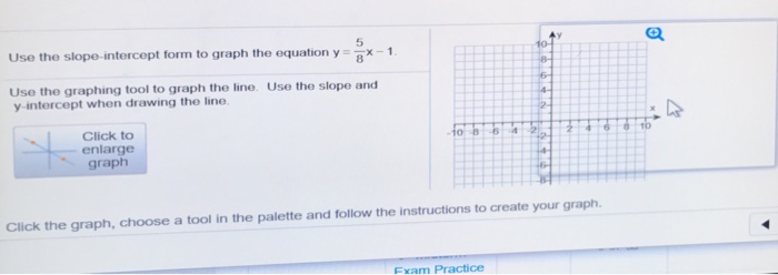 Solved Use the slope-intercept form to graph the equation y | Chegg.com