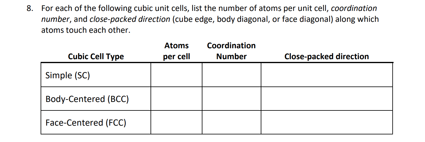 Solved For each of the following cubic unit cells, list the | Chegg.com