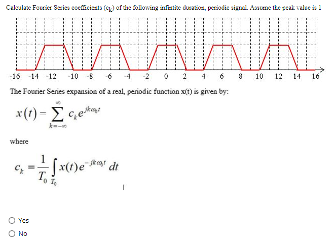 Solved Calculate Fourier Series coefficients (1) of the | Chegg.com