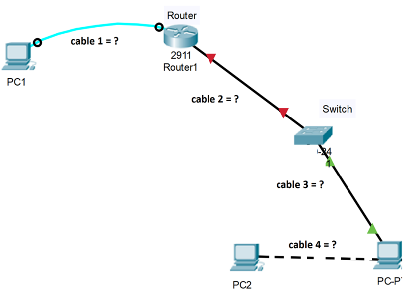 Solved Given the diagram identify if cables 1,2, and 4 are | Chegg.com