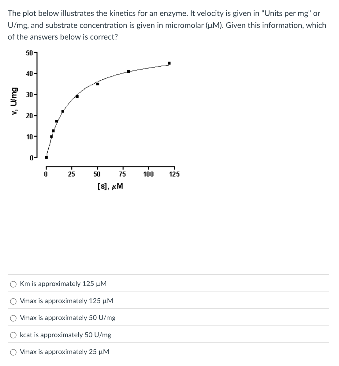 Solved The plot below illustrates the kinetics for an | Chegg.com