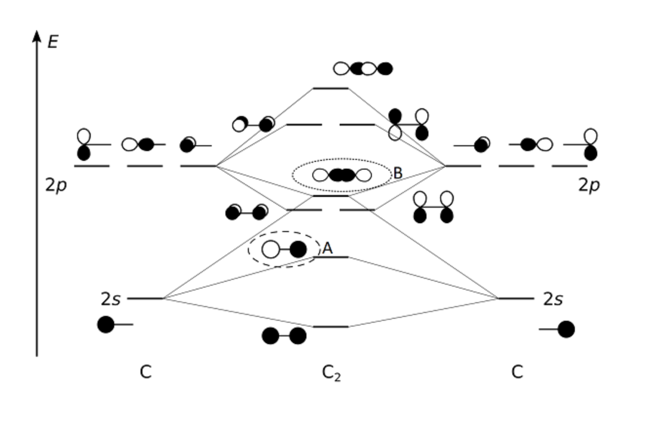 Solved Dicarbon (C2) is a molecule observed in comets and | Chegg.com