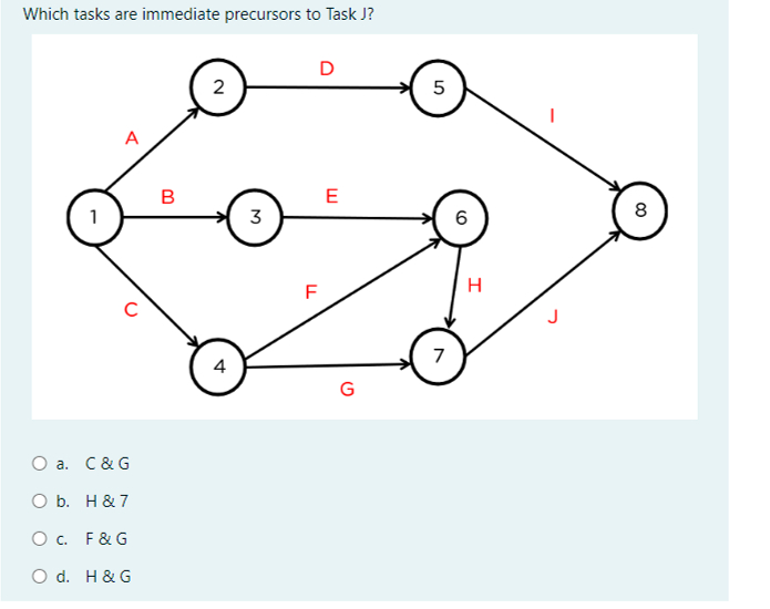 Solved Which tasks are immediate precursors to Task | Chegg.com
