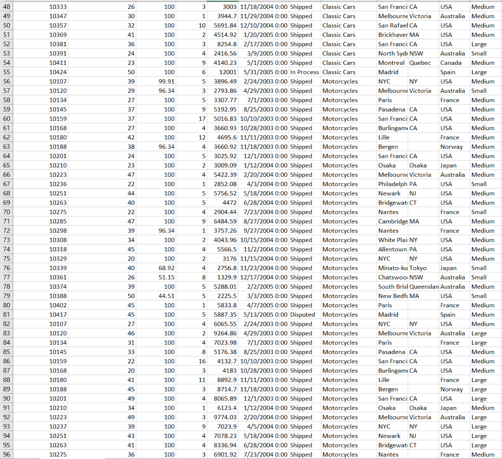Solved Week 2 Assignment In the Excel file Week2.xlsx, use | Chegg.com
