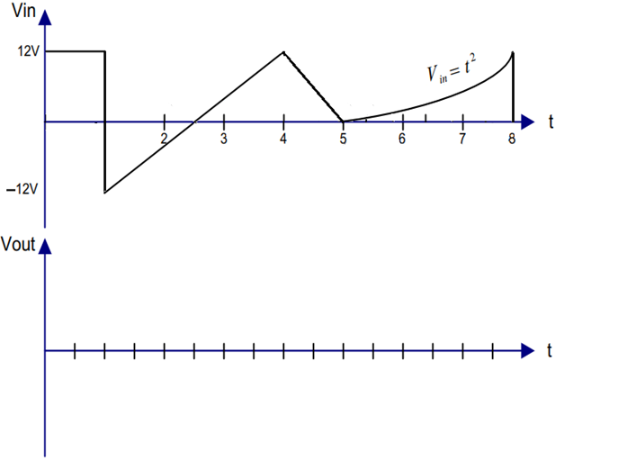 Solved A practical differentiator Op-Amp circuit has input | Chegg.com