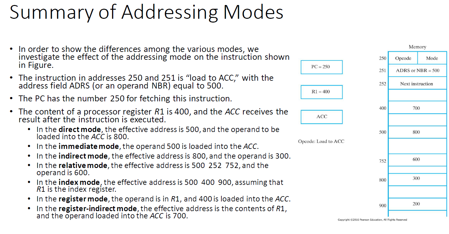 Solved What is the effective address for the 'Load to Acc' | Chegg.com