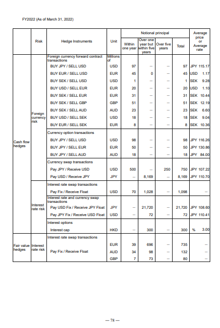 Analyze the financial statements of TOYOTA, provide | Chegg.com