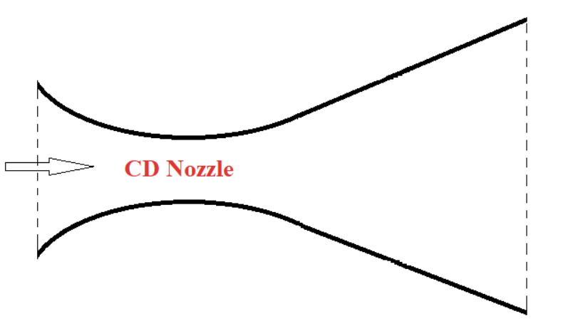 Solved For the CD Nozzle shown below, the variable throat | Chegg.com