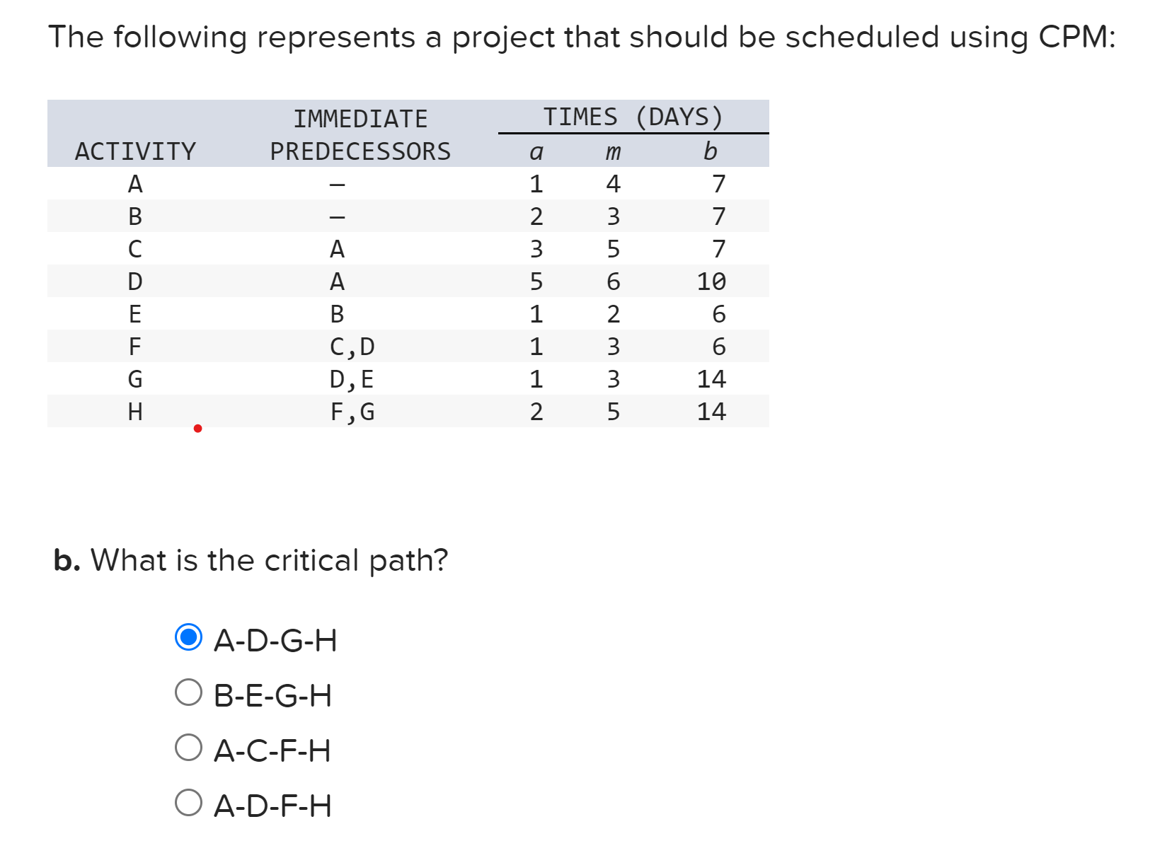 Solved What is the expected project completion time?Note: Do | Chegg.com