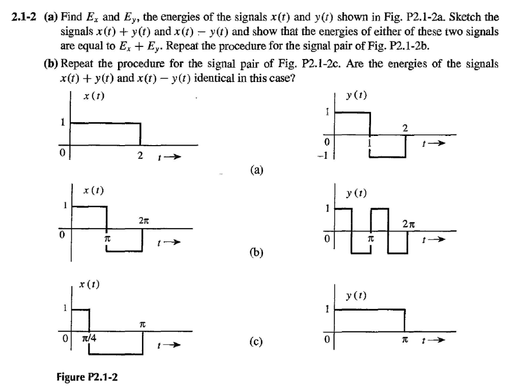 Solved 2.1-2 (a) Find E, and Ey, the energies of the signals | Chegg.com