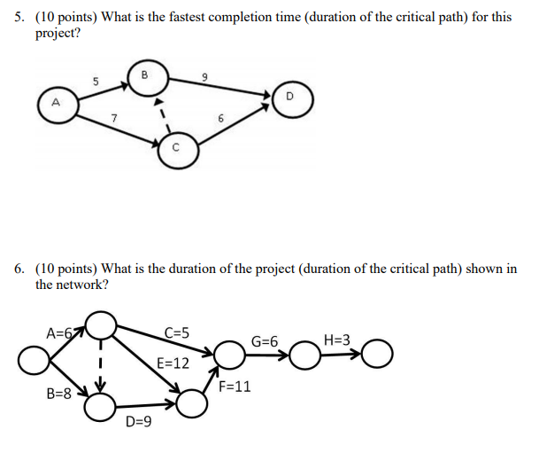 Solved (10 points) What is the fastest completion time | Chegg.com