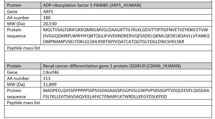 Solved Molecular Biology: Transcriptomics (pls i really dont | Chegg.com