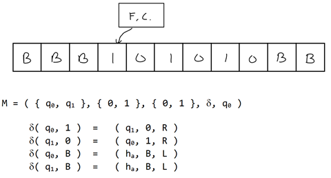 Solved Consider the following Turing machine. Show the | Chegg.com