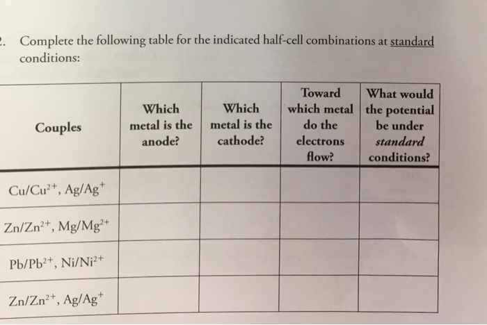 Solved Complete the following table for the indicated | Chegg.com