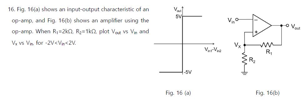 Solved 16. Fig. 16(a) shows an input-output characteristic | Chegg.com