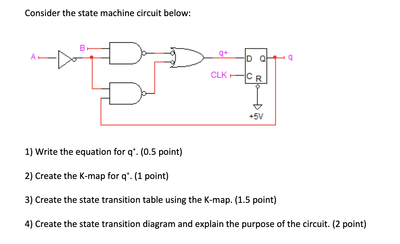 Solved Consider the state machine circuit below: B q+ D Q q | Chegg.com