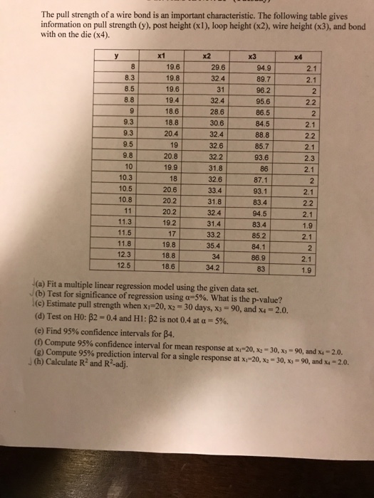 Solved The pull strength of a wire bond is an important | Chegg.com
