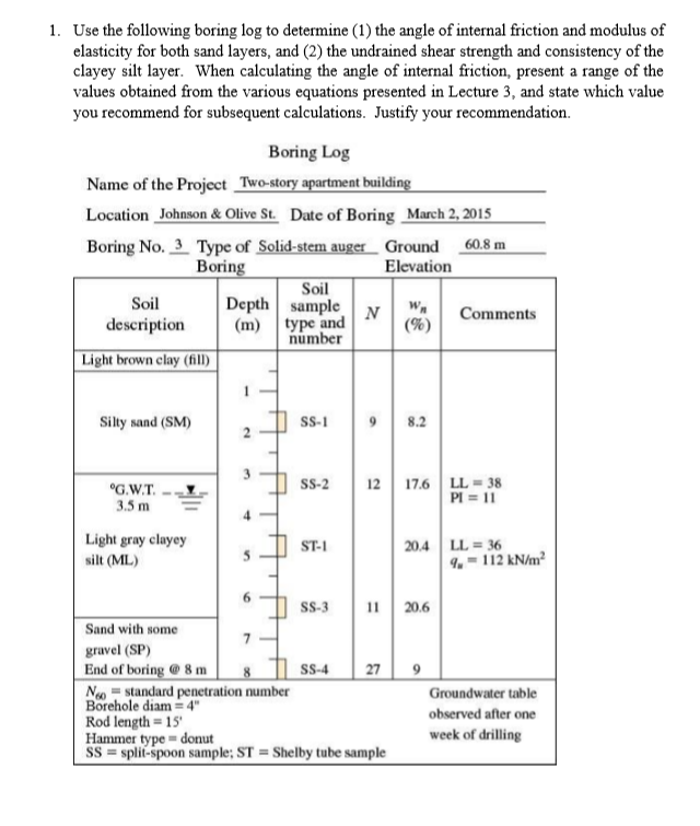 Solved 1. Use the following boring log to determine (1) the | Chegg.com