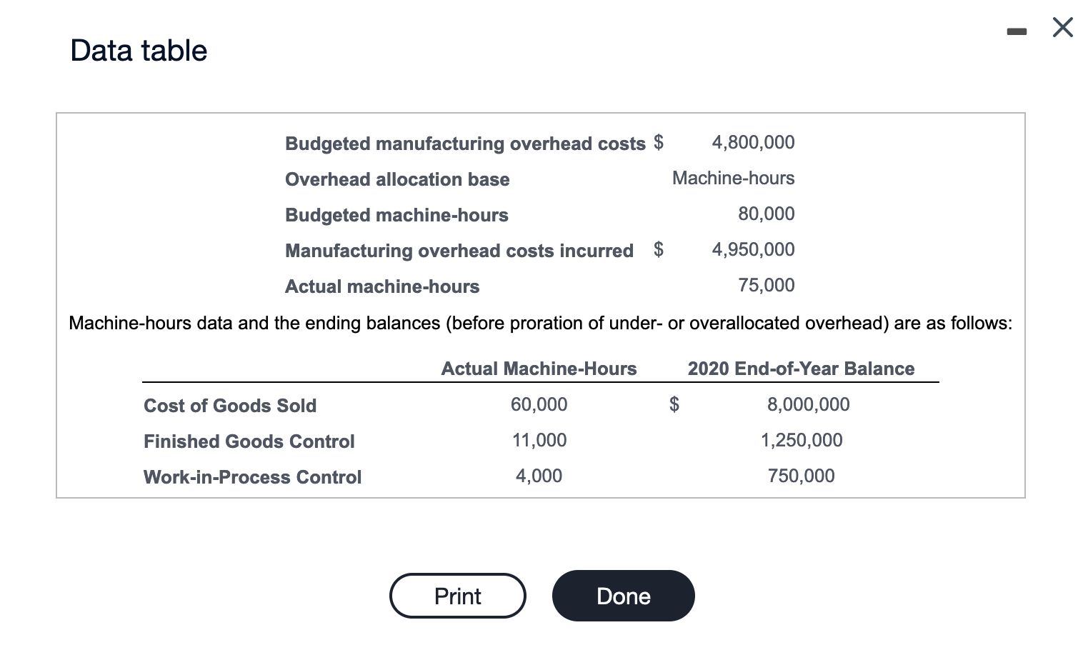 Solved Now enter the account balances after the write-off. | Chegg.com