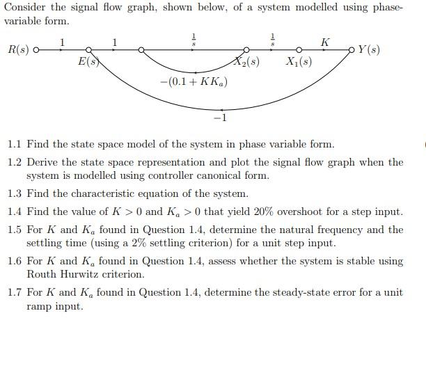 Solved Consider the signal flow graph, shown below, of a | Chegg.com