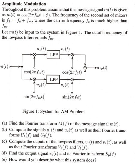 Solved Amplitude Modulation Throughout this problem, assume | Chegg.com