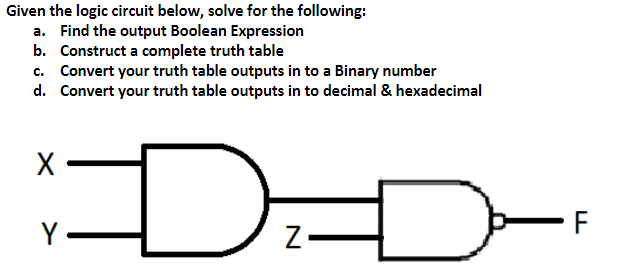 Solved Given the logic circuit below, solve for the | Chegg.com