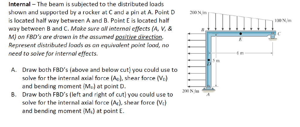 Solved Internal - The beam is subjected to the distributed | Chegg.com