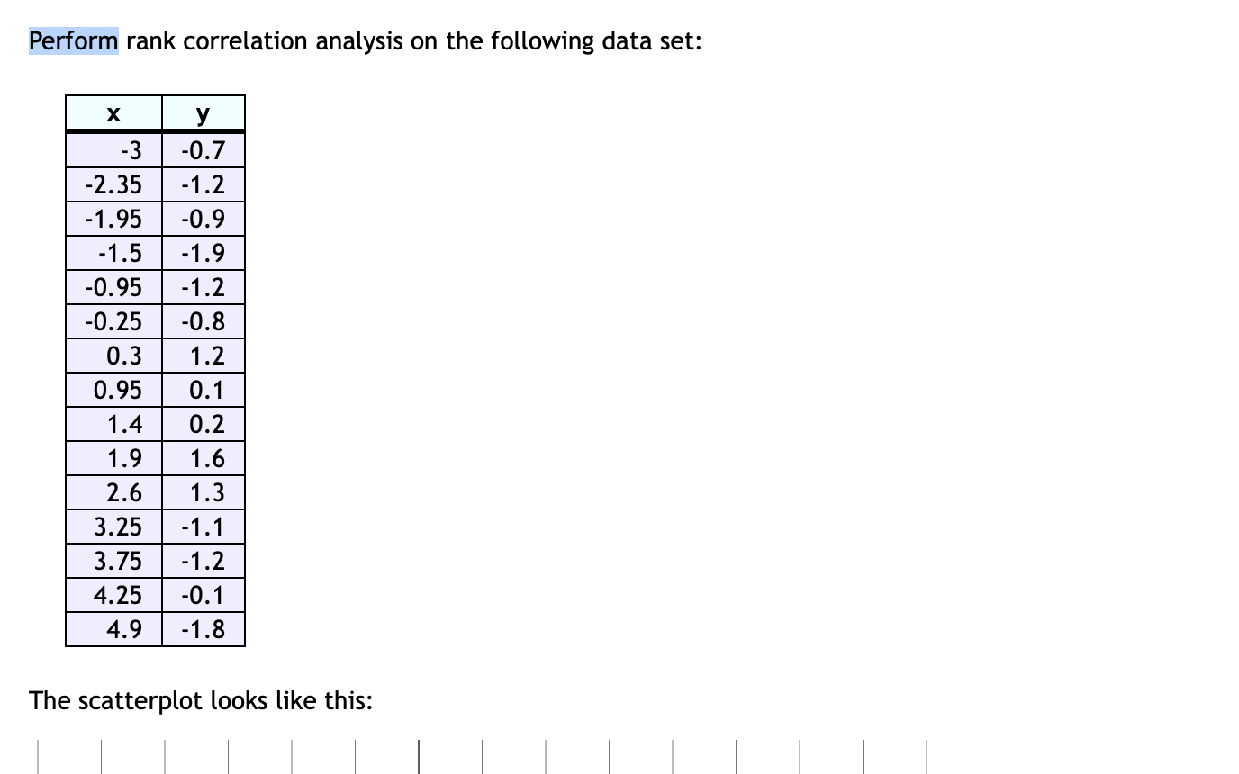 Solved Perform rank correlation analysis on the following | Chegg.com