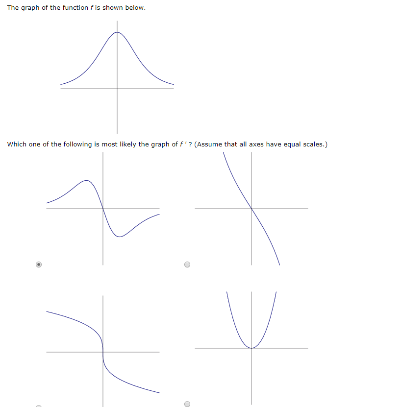 Solved The graph of the function f is shown below. Which | Chegg.com